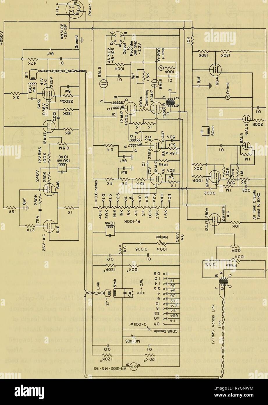 An electronic wave-height measureing apparatus Stock Photo - Alamy