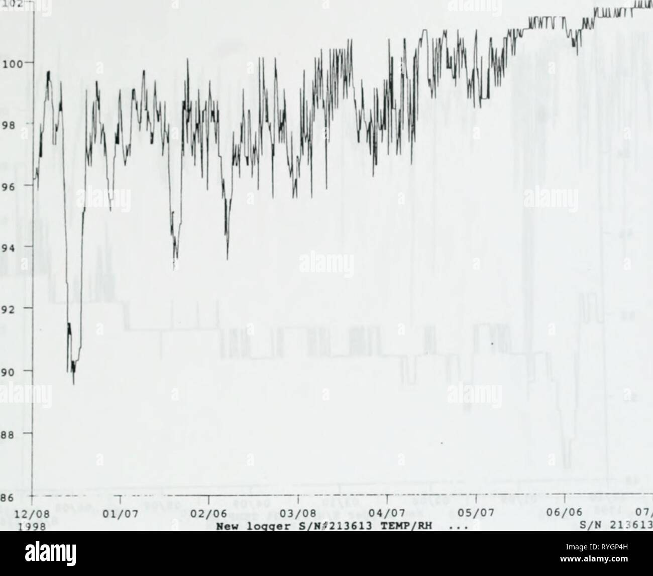 Effect of gate installation on Stock Photo - Alamy