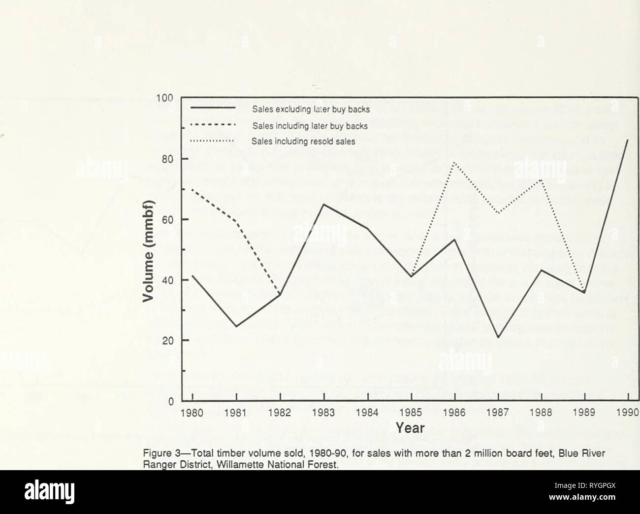 Economic implications for management of Stock Photo - Alamy
