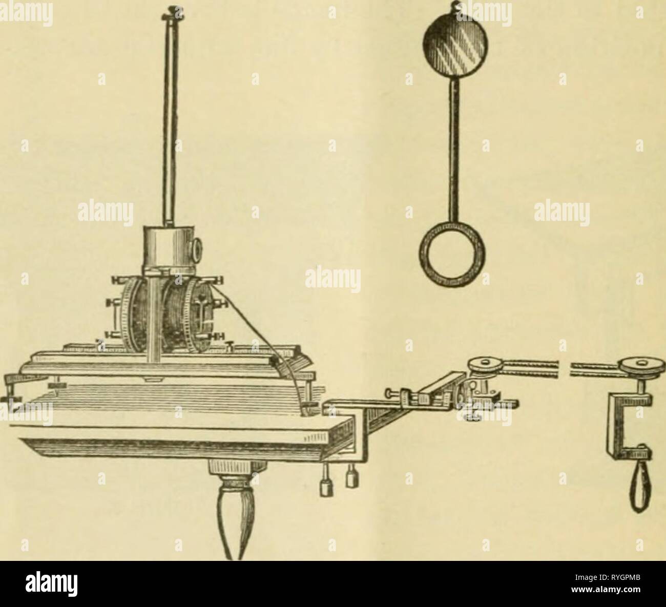 Labelled Diagram Of Tangent Galvanometer