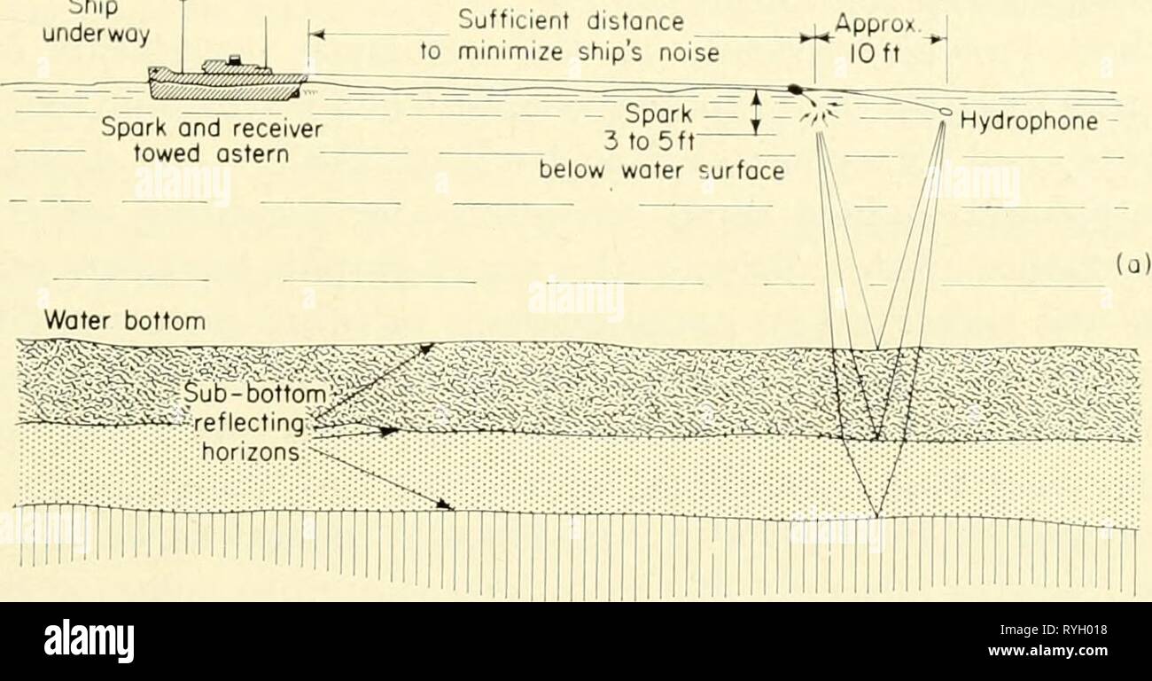 The Earth beneath the sea Stock Photo - Alamy