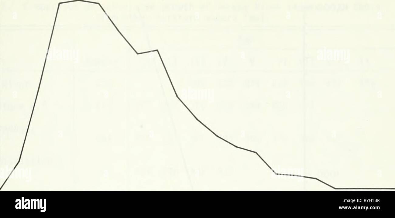 The effect of altered streamflow Stock Photo - Alamy