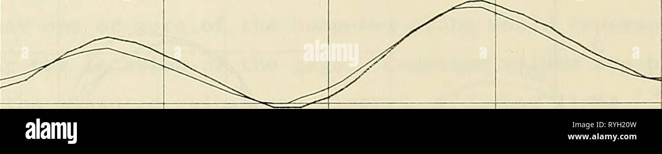 Implicit vintage hi-res stock photography and images - Alamy