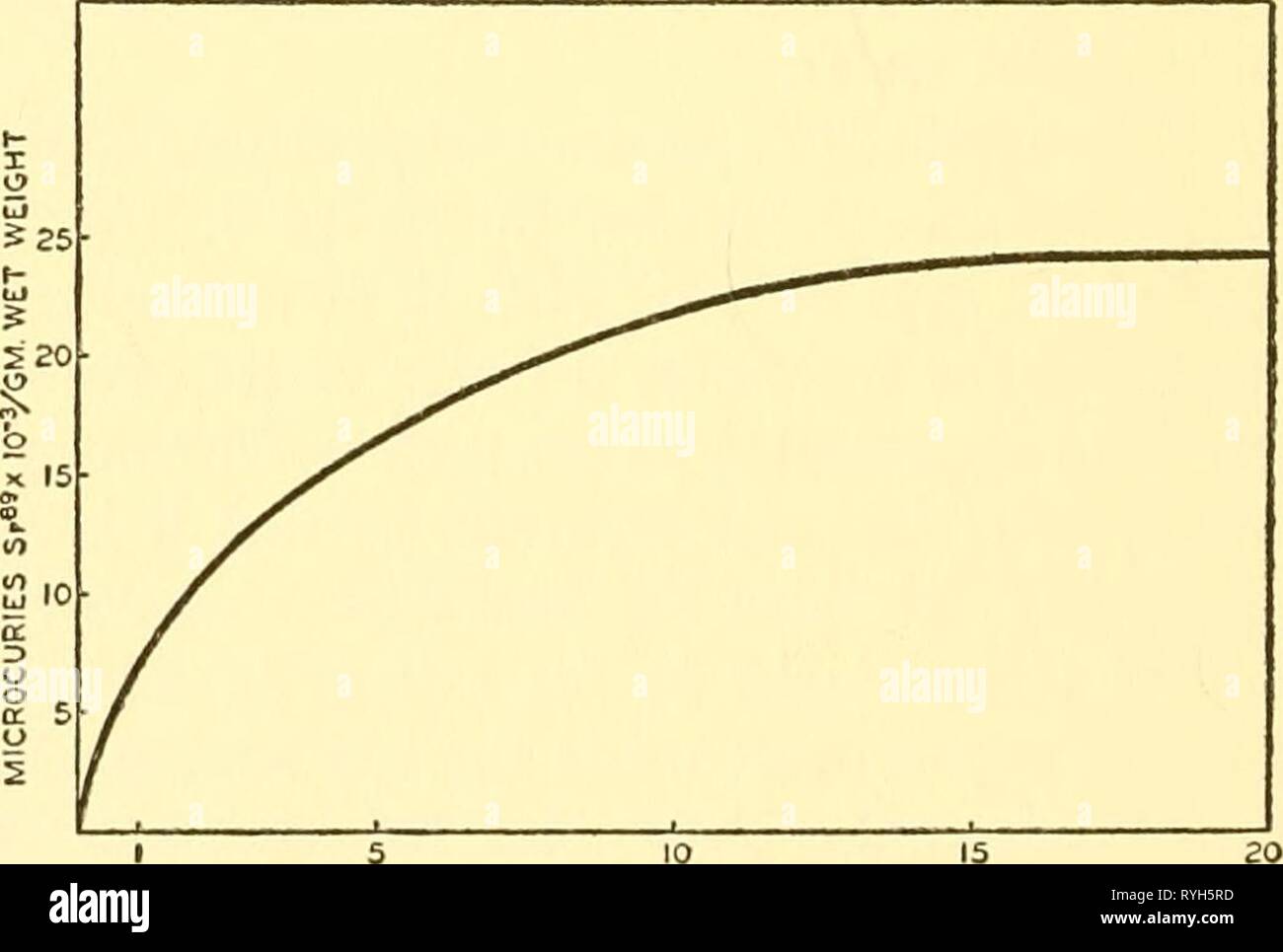 The effects of atomic radiation Stock Photo - Alamy