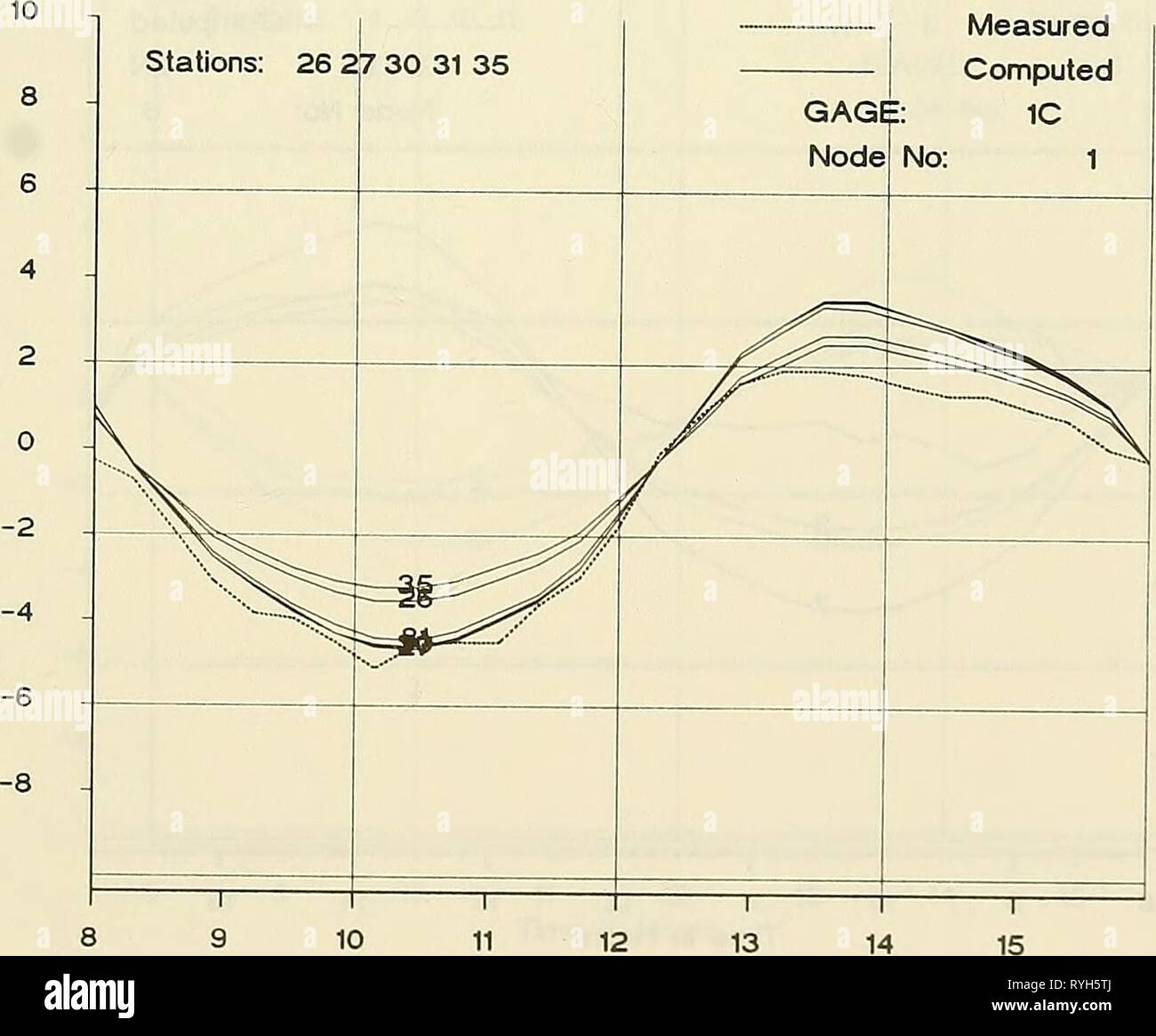 DYNLET1 : dynamic implicit numerical model of one-dimensional tidal flow through inlets ...