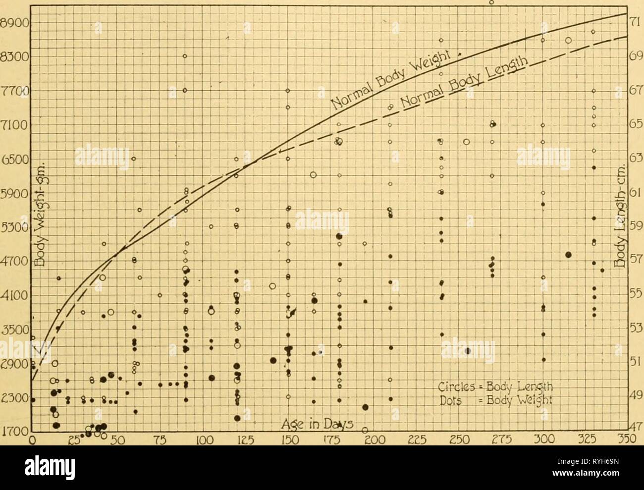The effects of inanition and Stock Photo - Alamy