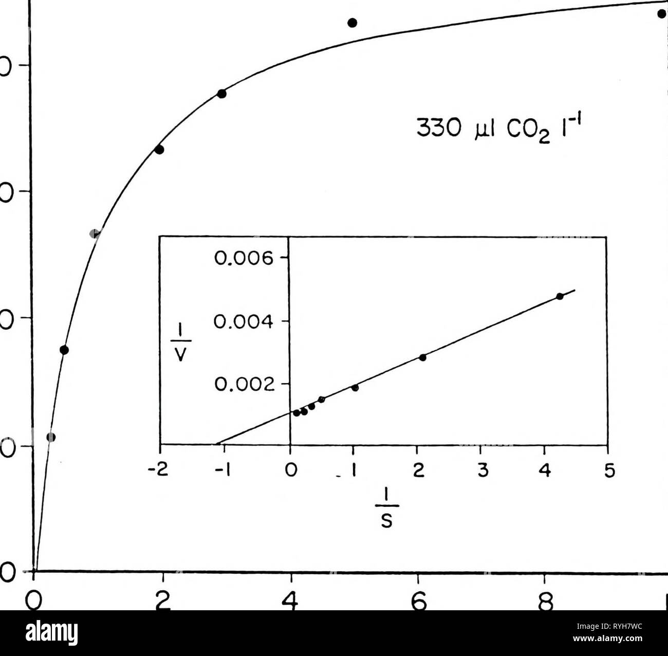 Effects of carbon dioxide on Stock Photo - Alamy