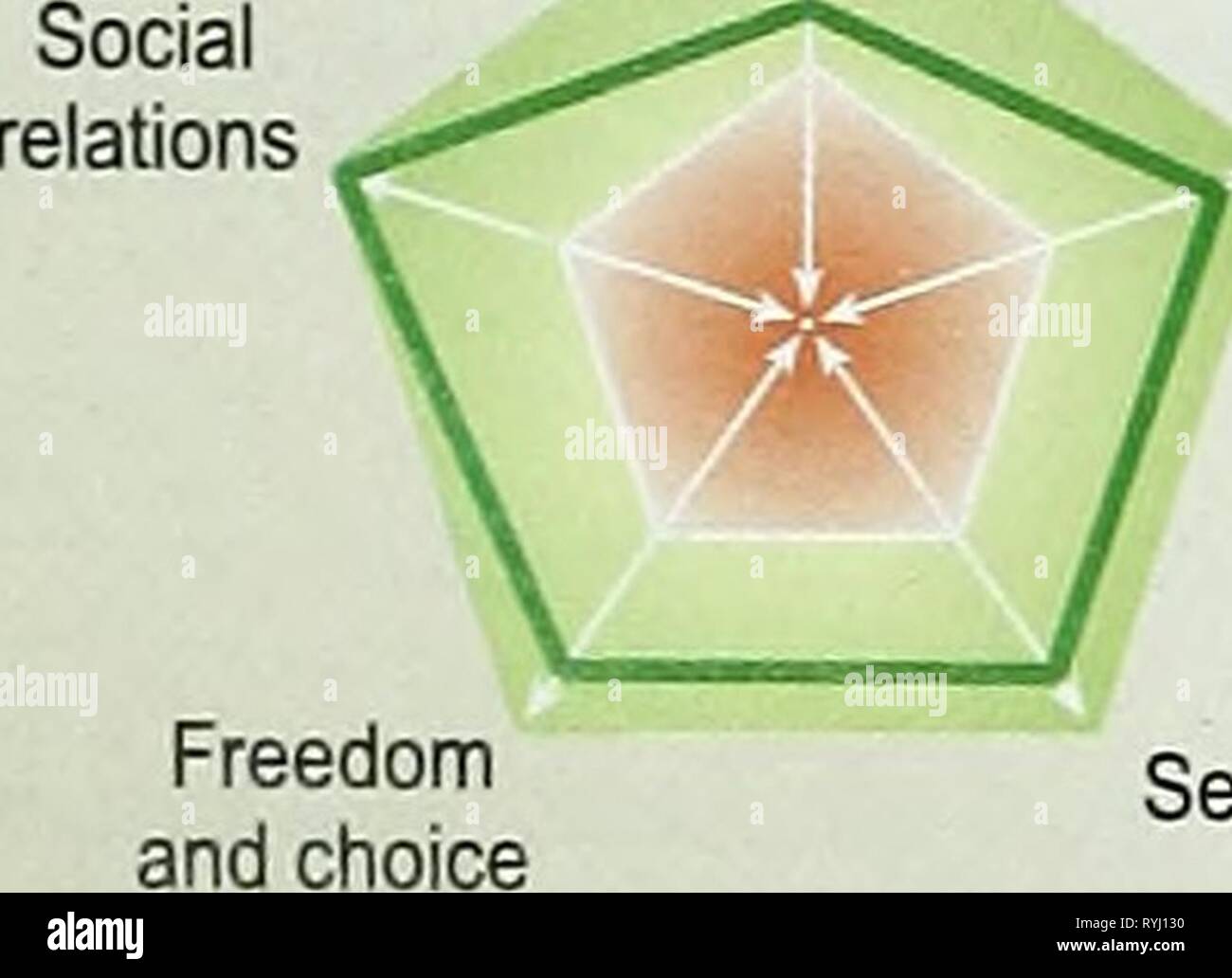 Ecosystems and Human Well-Being: Biodiversity Synthesis ...