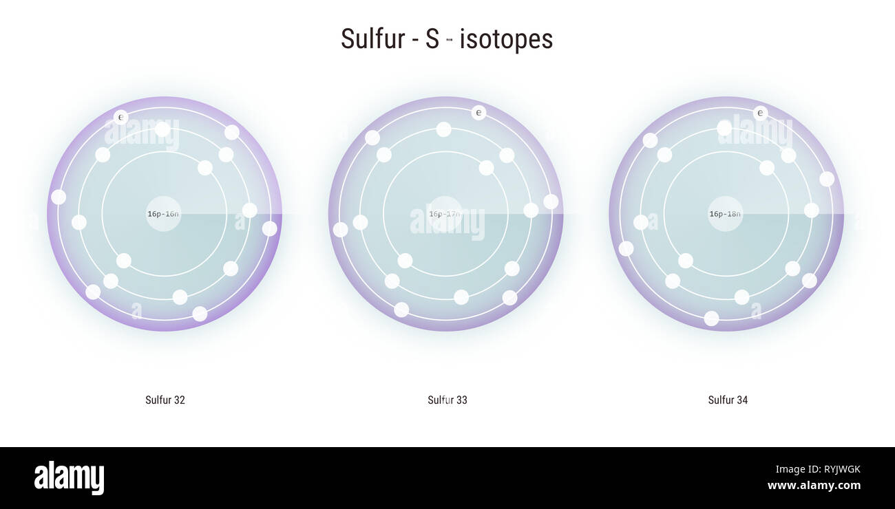 Atomic Structure Of Sulfur