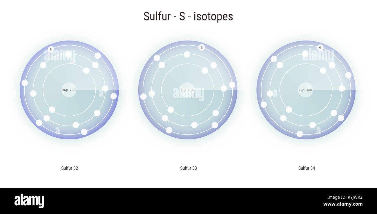 sulfur chemical element isotopes atomic structure illustration backdrop ...