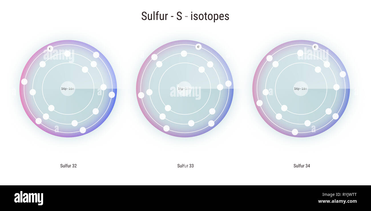 sulfur chemical element isotopes atomic structure illustration backdrop ...