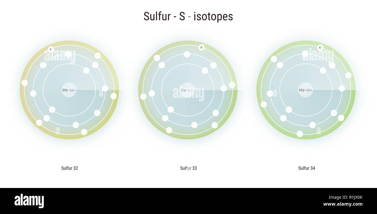 sulfur chemical element isotopes atomic structure illustration backdrop ...