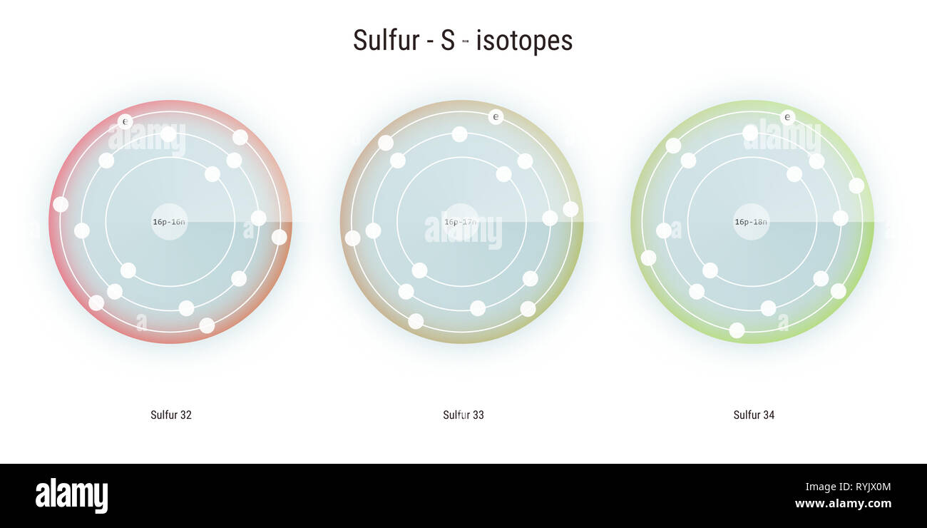 sulfur chemical element isotopes atomic structure illustration backdrop ...