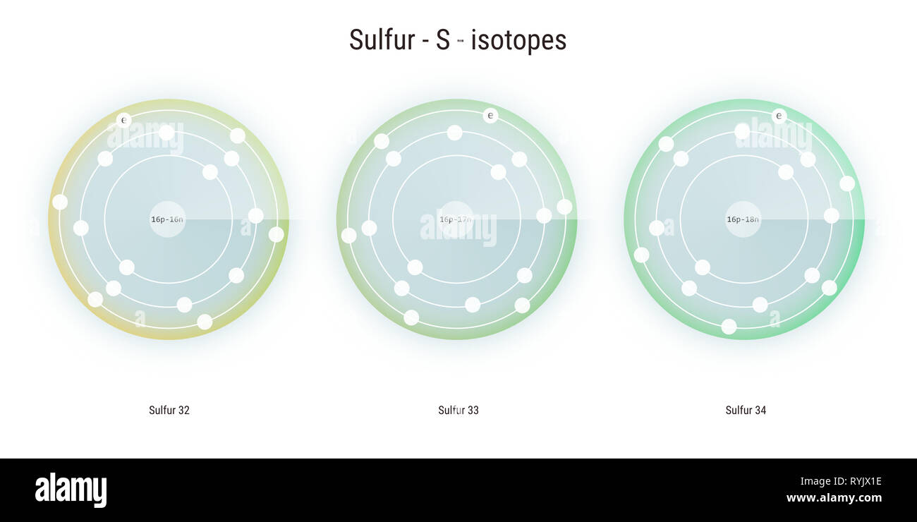 sulfur chemical element isotopes atomic structure illustration backdrop ...
