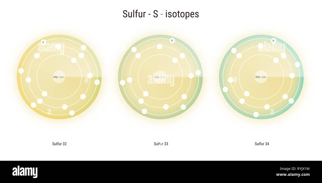 sulfur chemical element isotopes atomic structure illustration backdrop ...