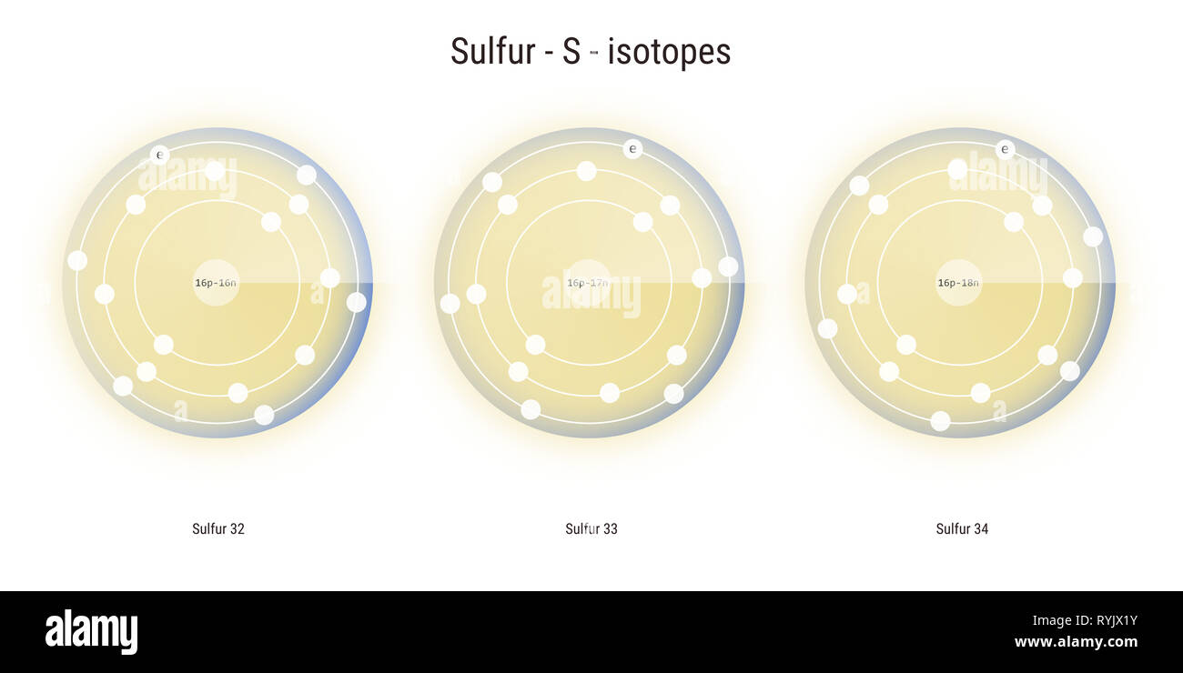 sulfur chemical element isotopes atomic structure illustration backdrop ...