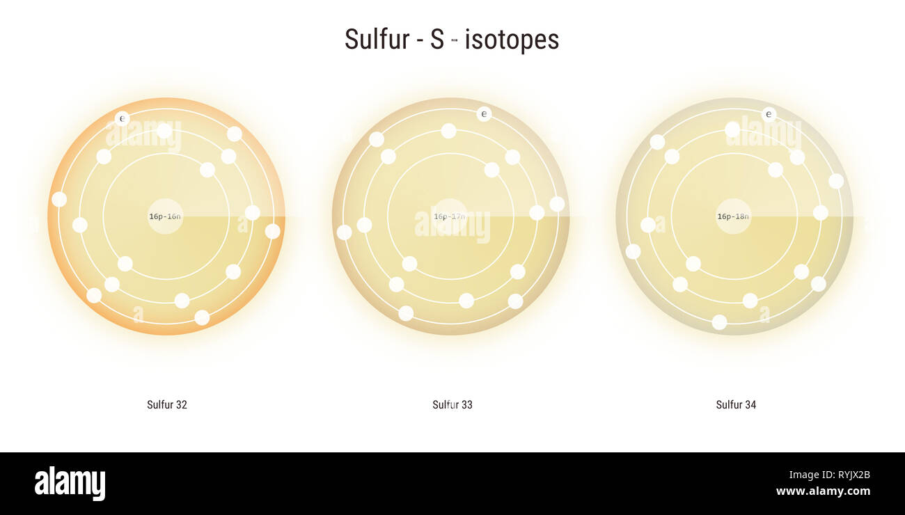 sulfur chemical element isotopes atomic structure illustration backdrop ...
