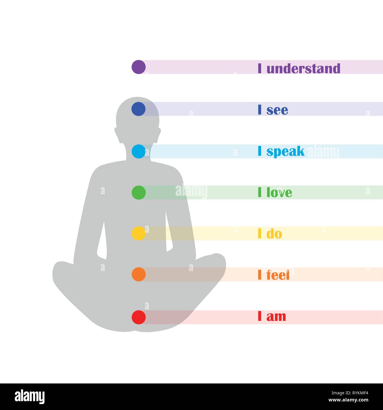 Chakra description hi-res stock photography and images - Alamy