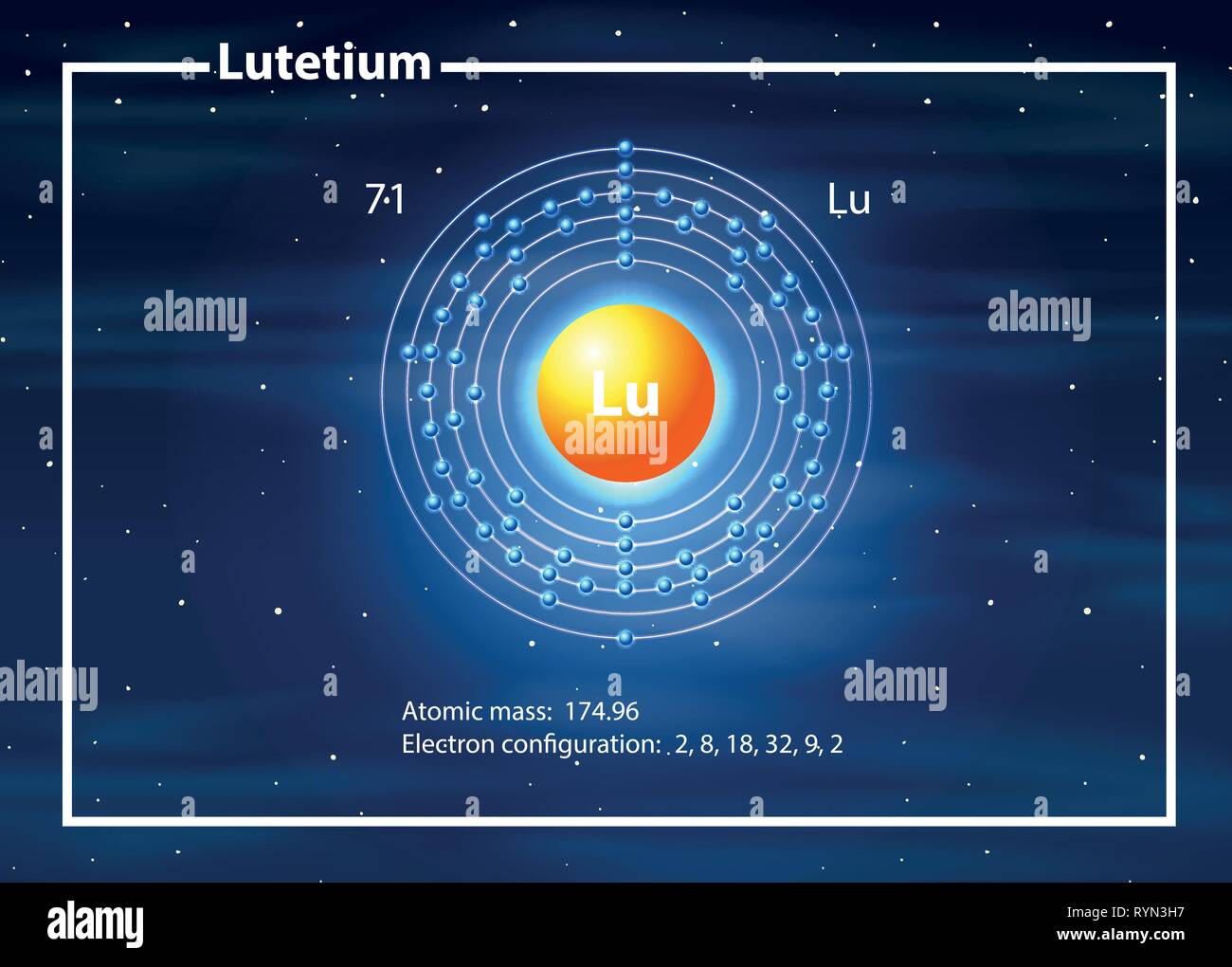 A atom Lutetium diagram illustration Stock Vector Image & Art - Alamy