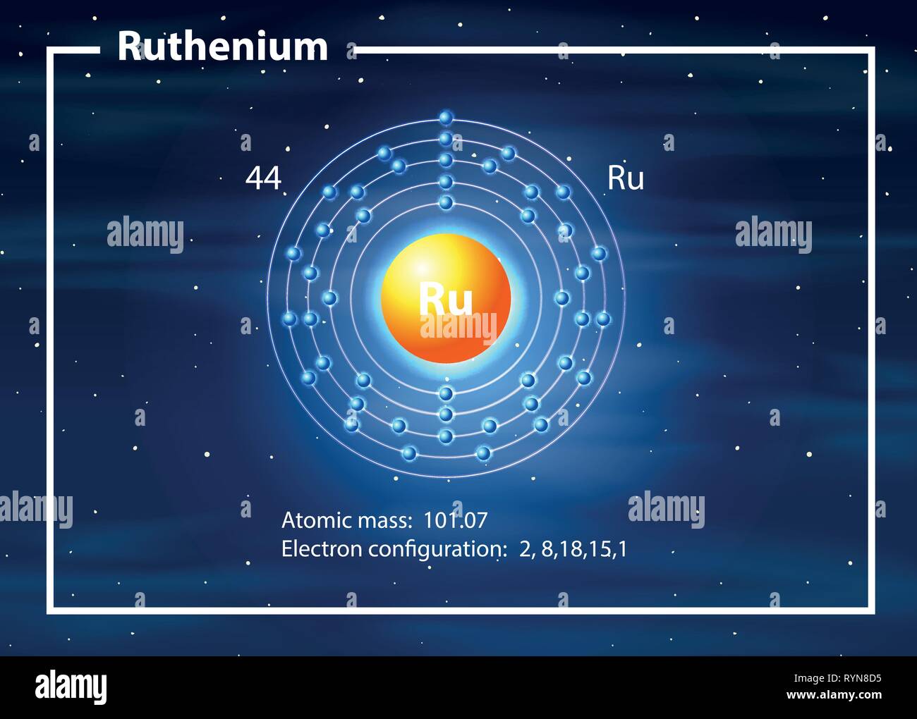 a Ruthenium atom diagram illustration Stock Vector Image & Art - Alamy