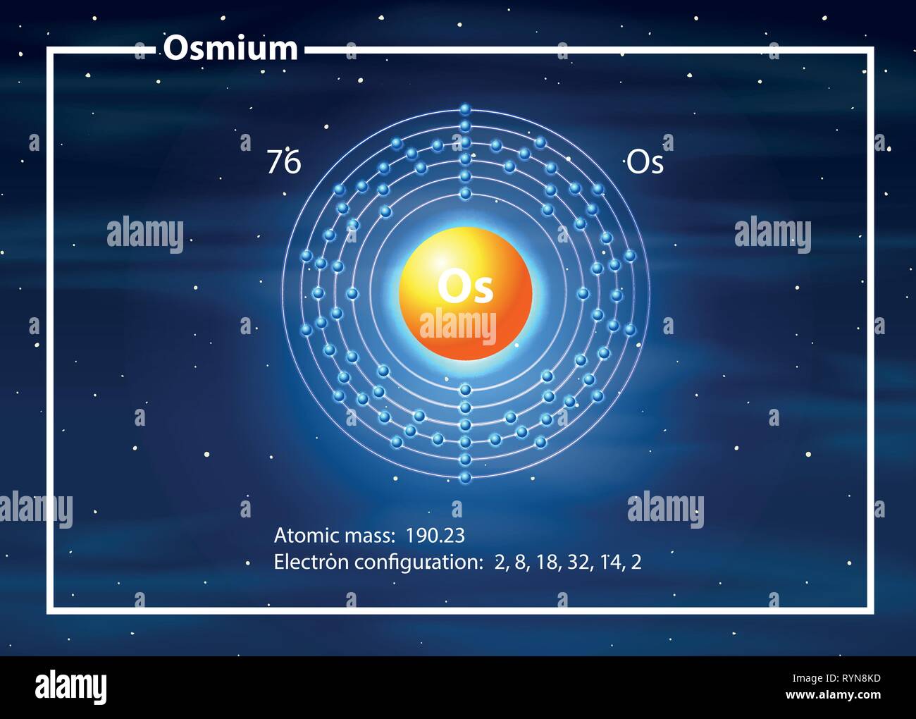 Osmium hi-res stock photography and images - Alamy