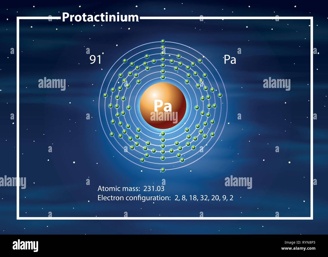 A Protactinium atom diagram illustration Stock Vector Image & Art - Alamy