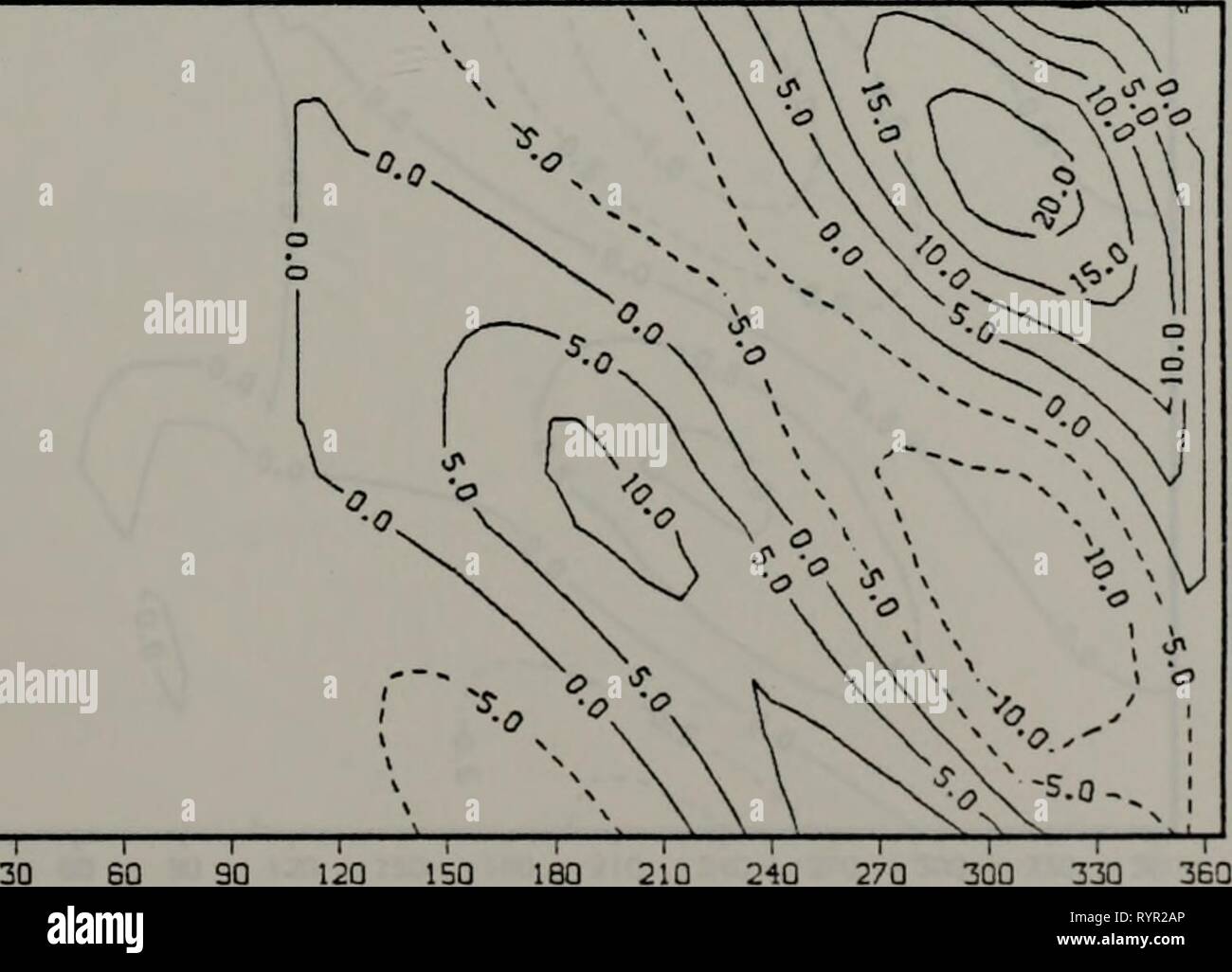 The effect of interior motion The effect of interior motion on seasonal ...