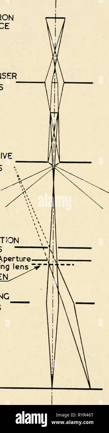 Optical diffraction pattern hi-res stock photography and images - Alamy