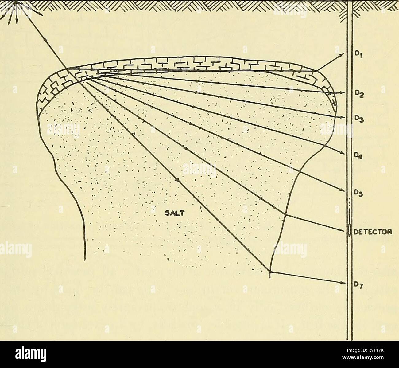 Salt domes hi-res stock photography and images - Alamy