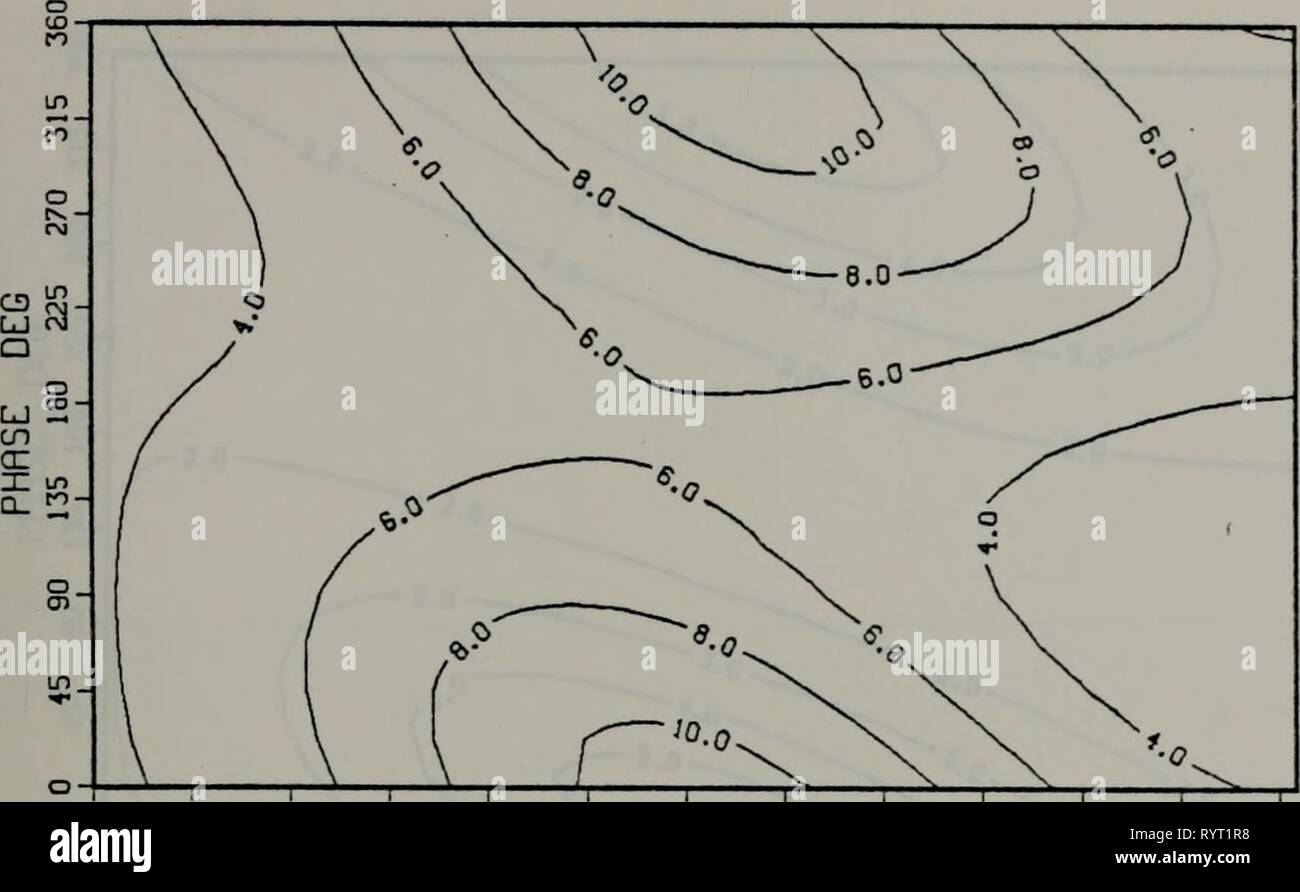 The effect of interior motion The effect of interior motion on seasonal ...