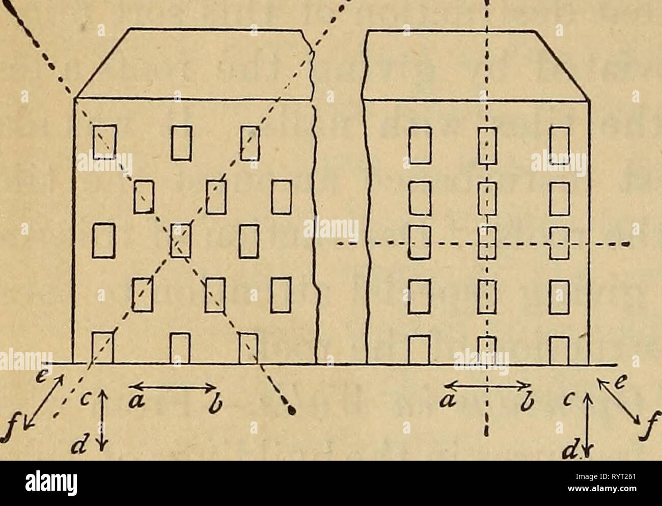 Horizontal lines running parallel hi-res stock photography and images ...