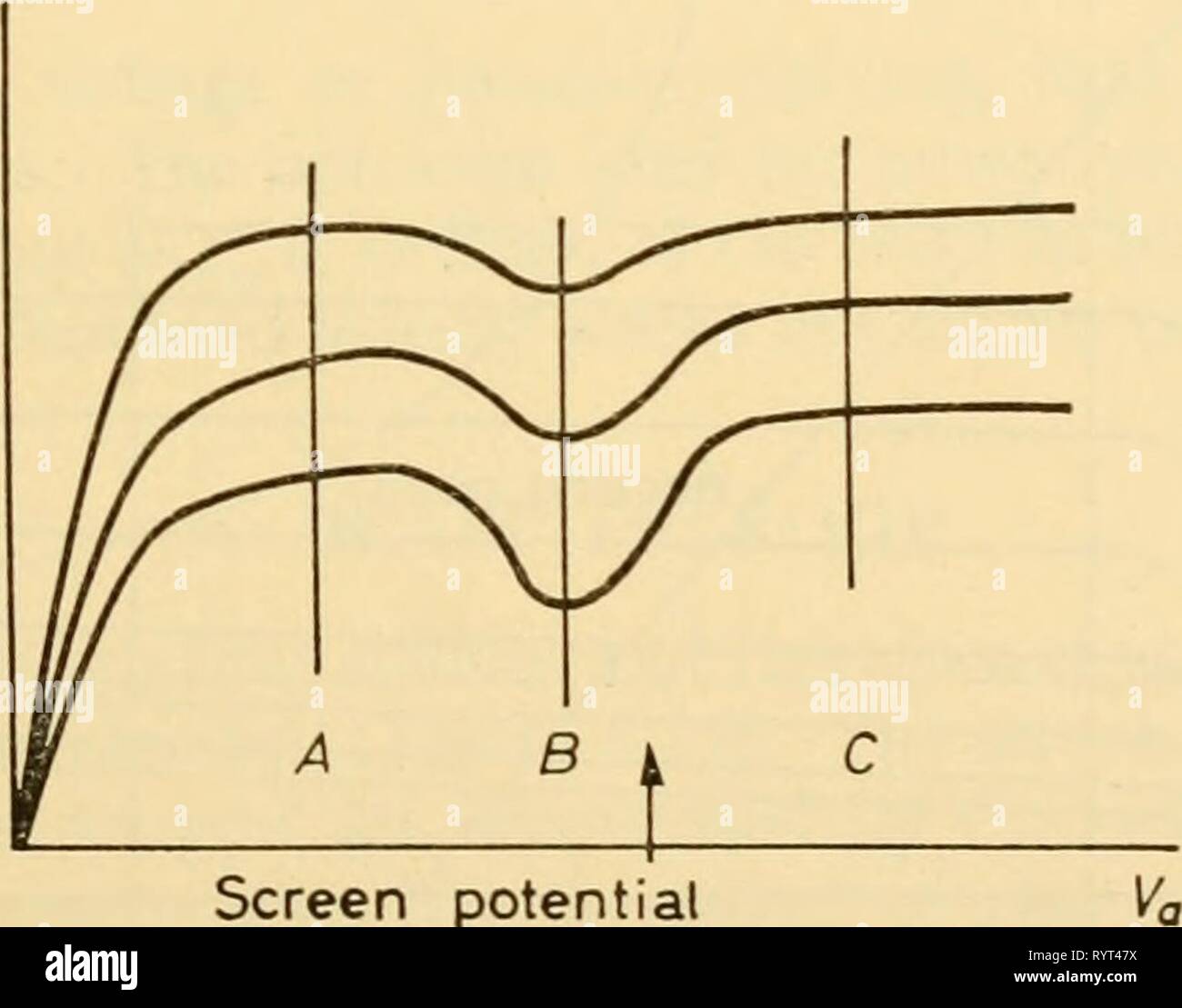 Electronic apparatus for biological research Electronic apparatus for ...