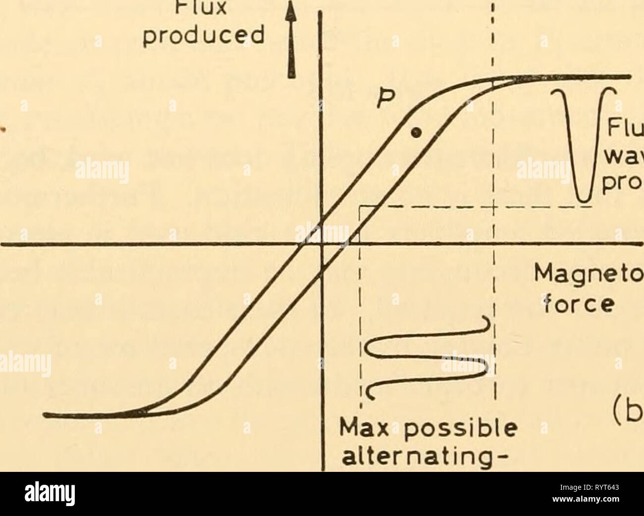 Flux transformer hi-res stock photography and images - Alamy