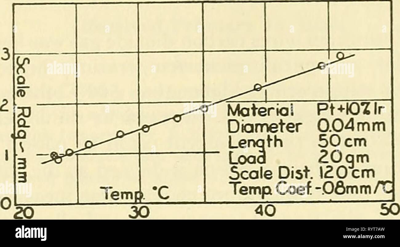 Geophysical process hi-res stock photography and images - Alamy