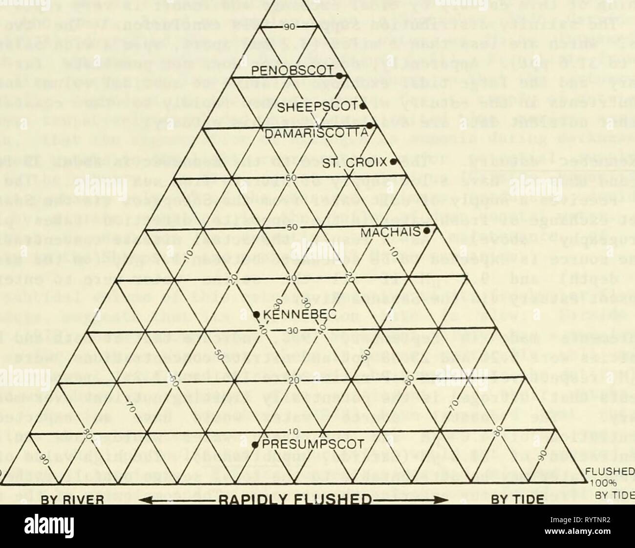 Tidal flushing hi-res stock photography and images - Alamy