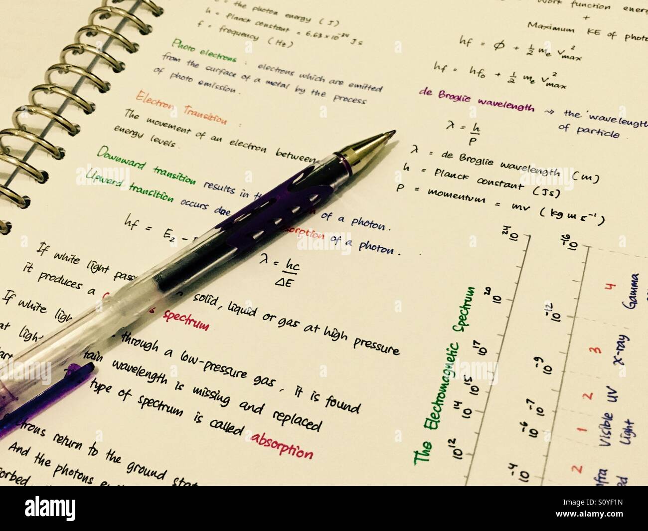 Physics notes hi-res stock photography and images - Alamy