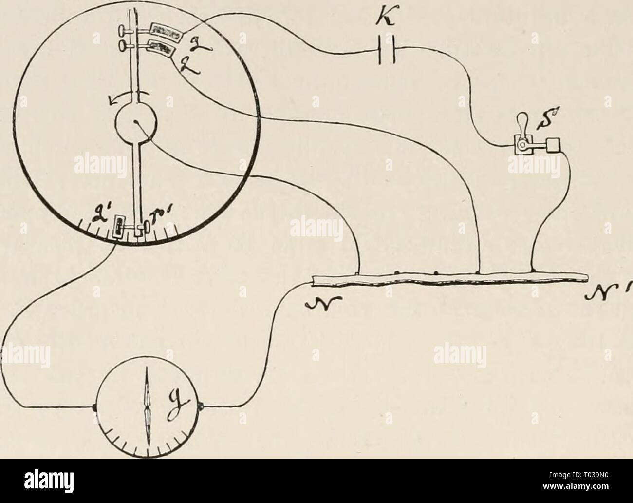 Capillary electrometer hi-res stock photography and images - Alamy