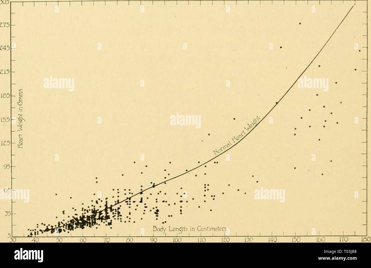 The effects of inanition and Stock Photo - Alamy