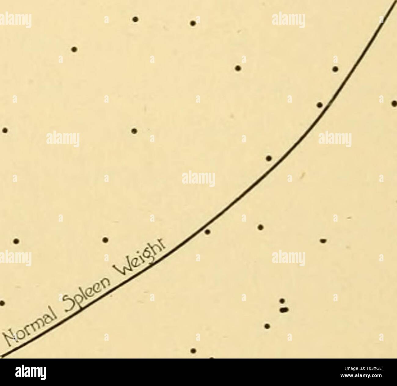 The effects of inanition and Stock Photo - Alamy