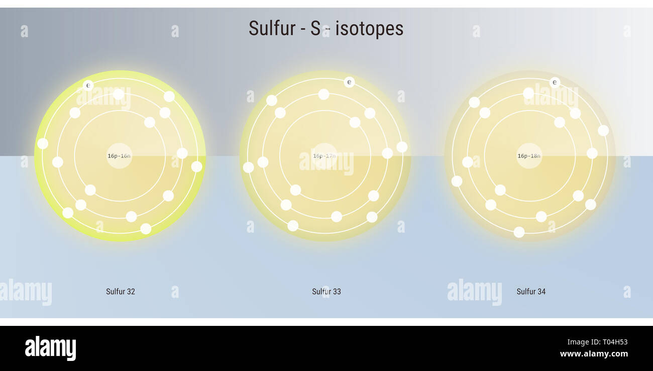 sulfur chemical element isotopes atomic structure illustration backdrop ...