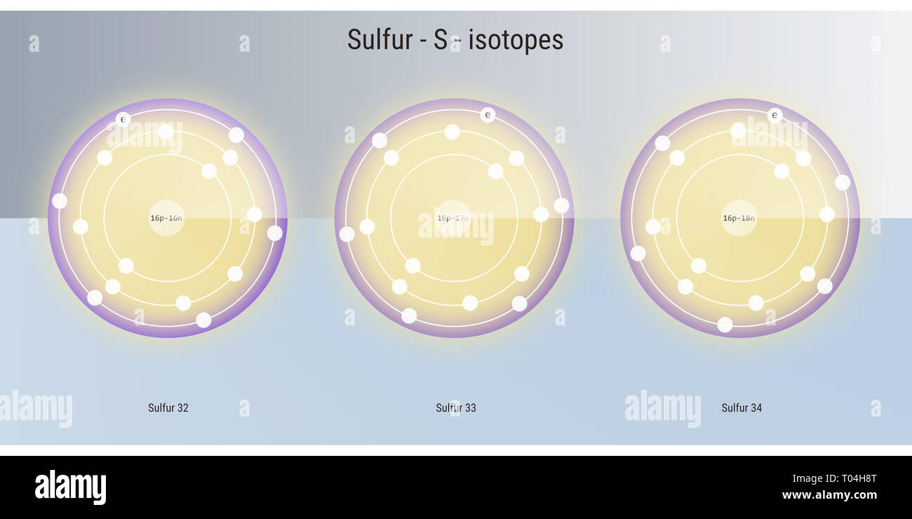 sulfur chemical element isotopes atomic structure illustration backdrop ...