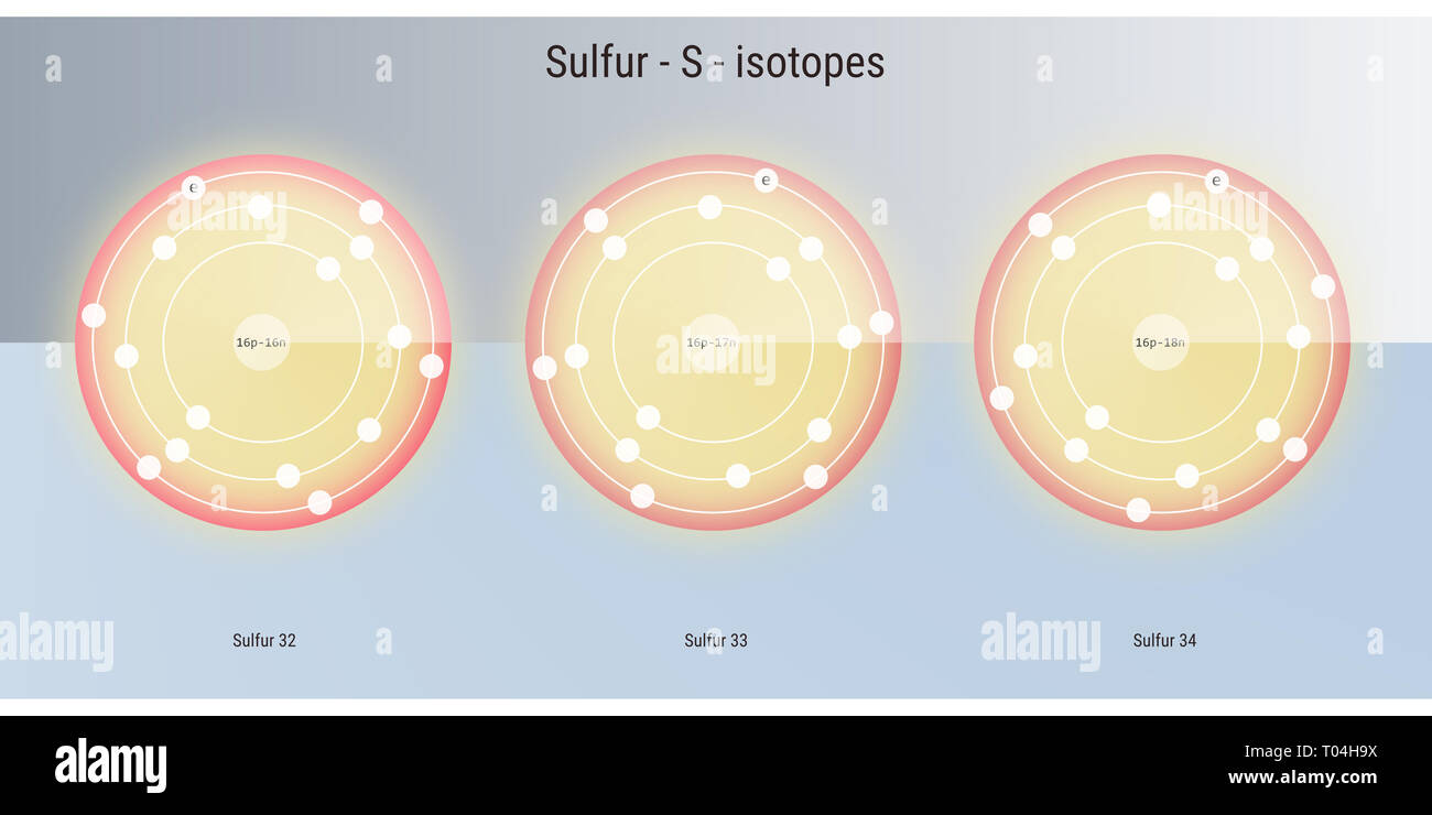 sulfur chemical element isotopes atomic structure illustration backdrop ...