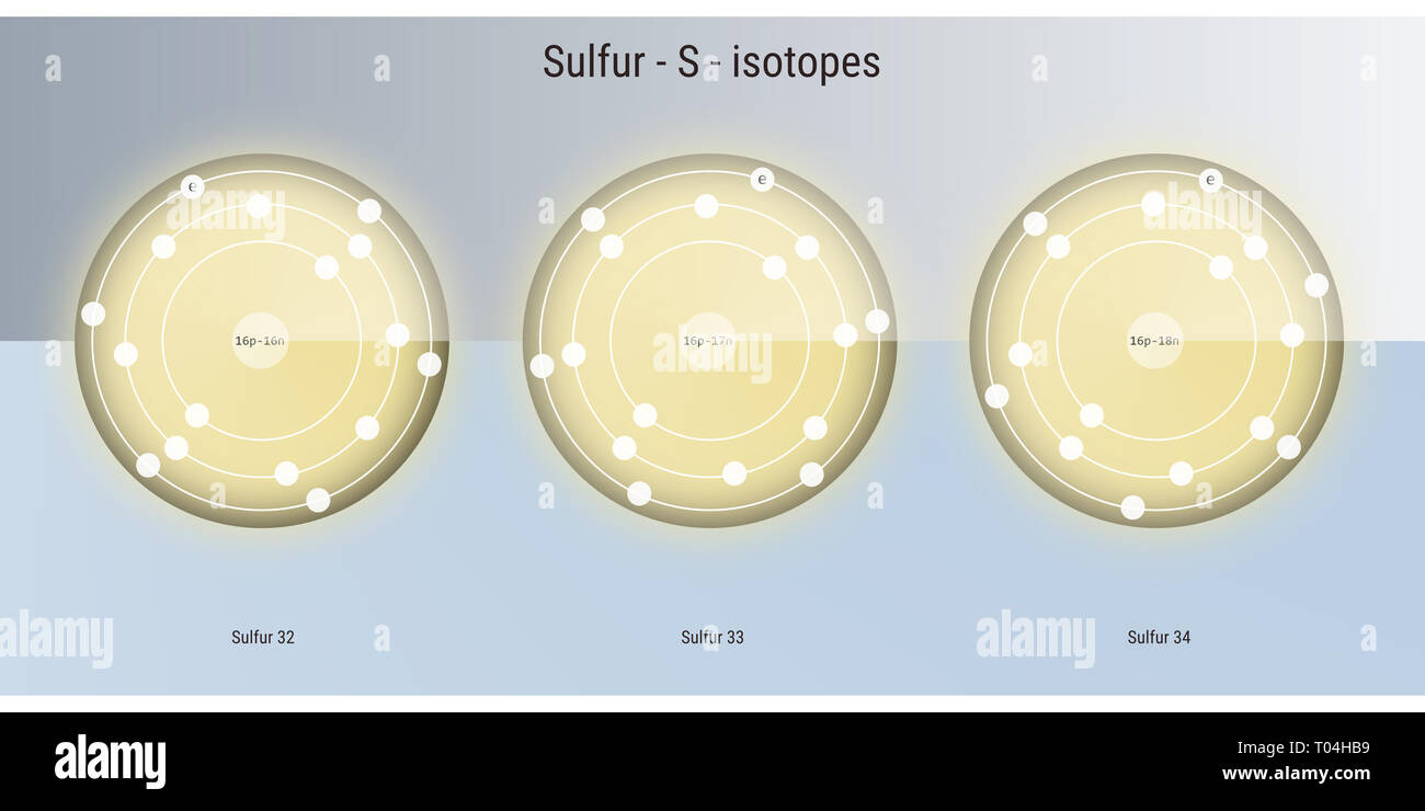 sulfur chemical element isotopes atomic structure illustration backdrop ...