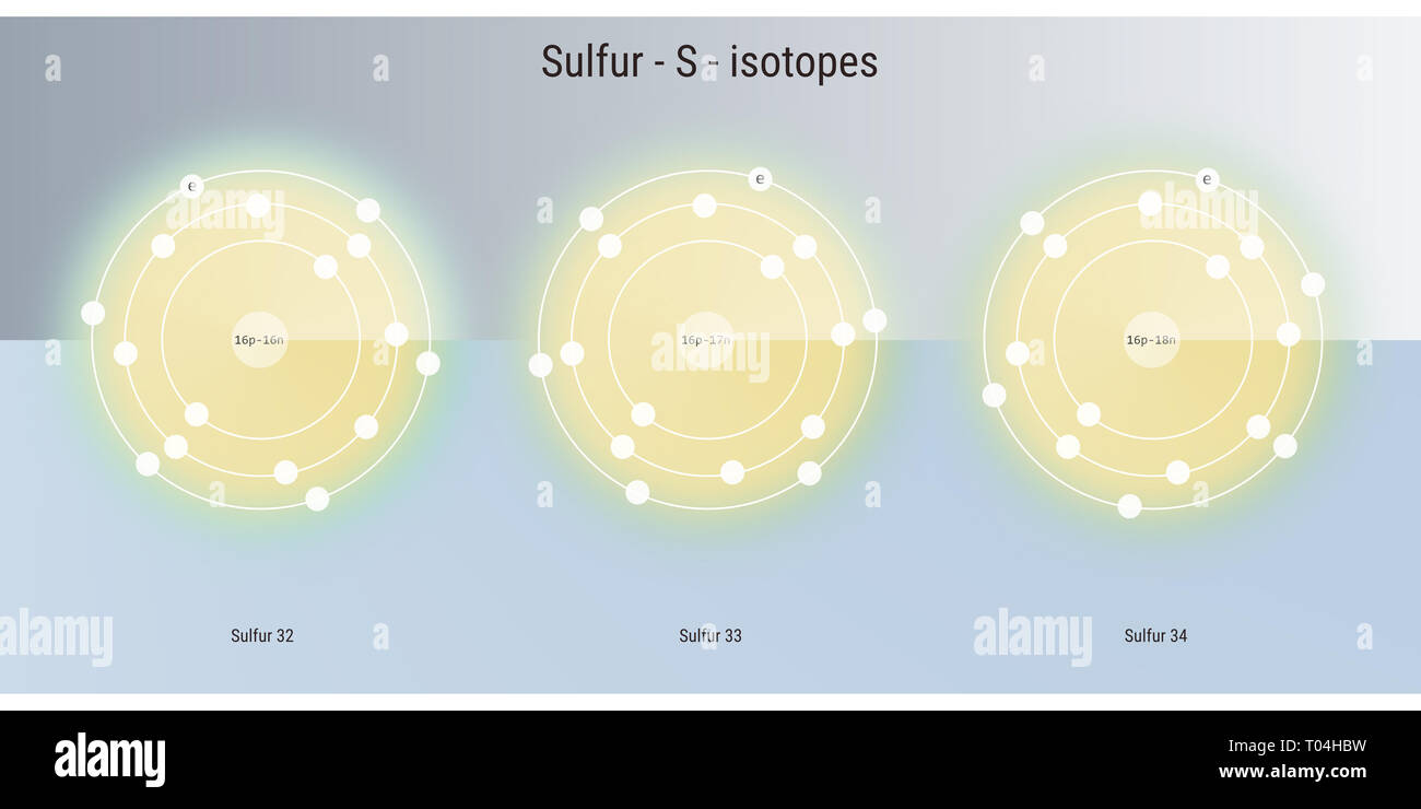 sulfur chemical element isotopes atomic structure illustration backdrop ...