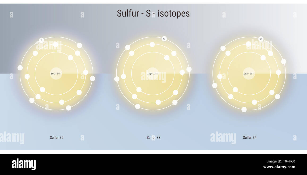 sulfur chemical element isotopes atomic structure illustration backdrop ...