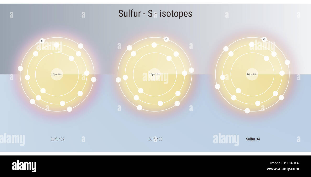 sulfur chemical element isotopes atomic structure illustration backdrop ...