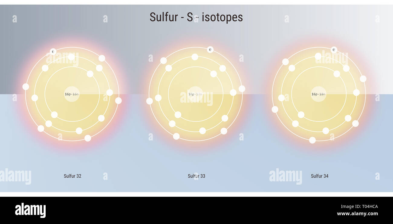 sulfur chemical element isotopes atomic structure illustration backdrop ...