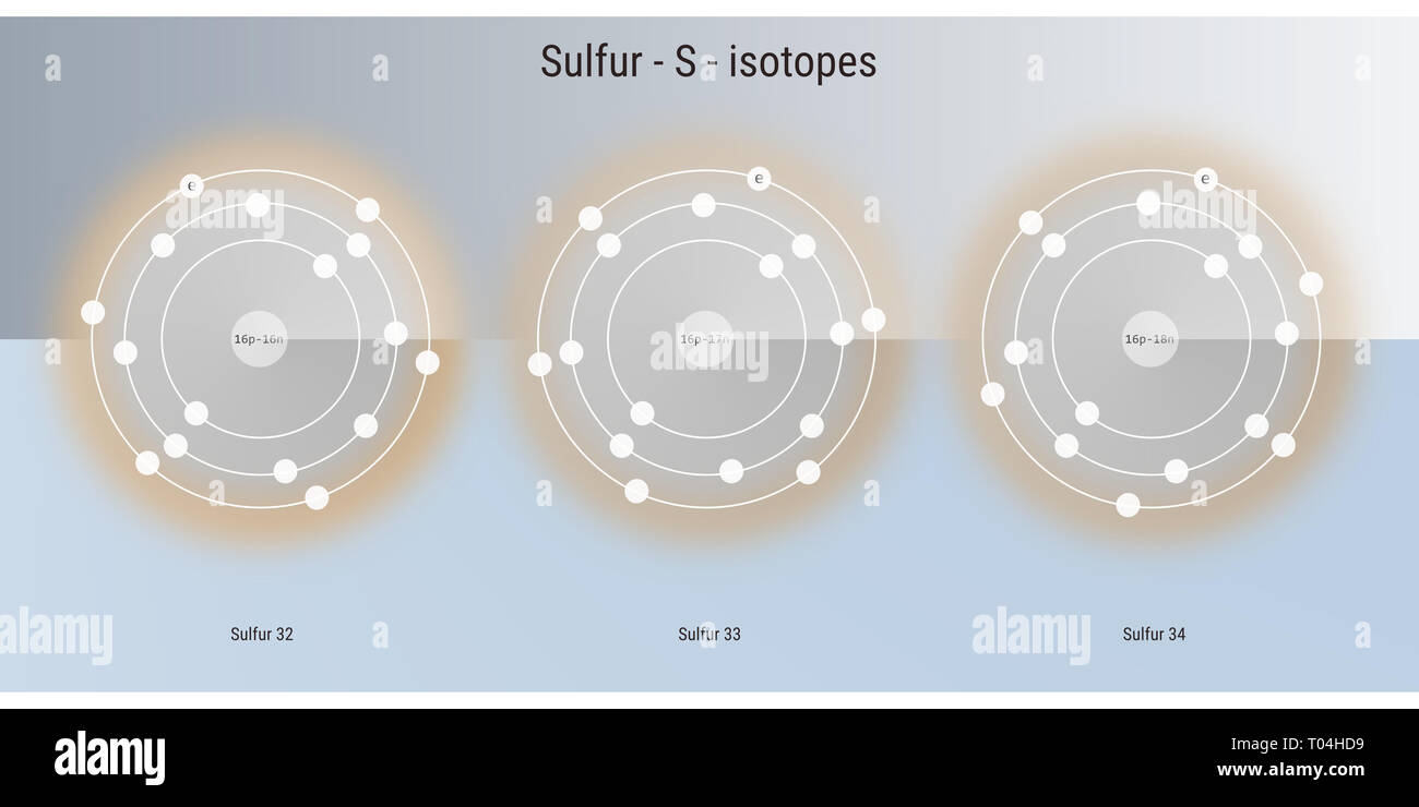 sulfur chemical element isotopes atomic structure illustration backdrop ...