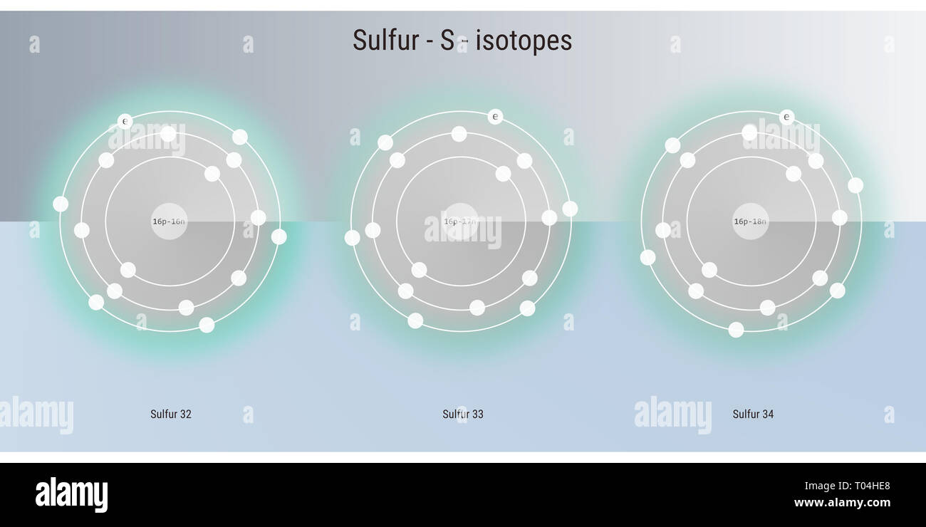 sulfur chemical element isotopes atomic structure illustration backdrop ...