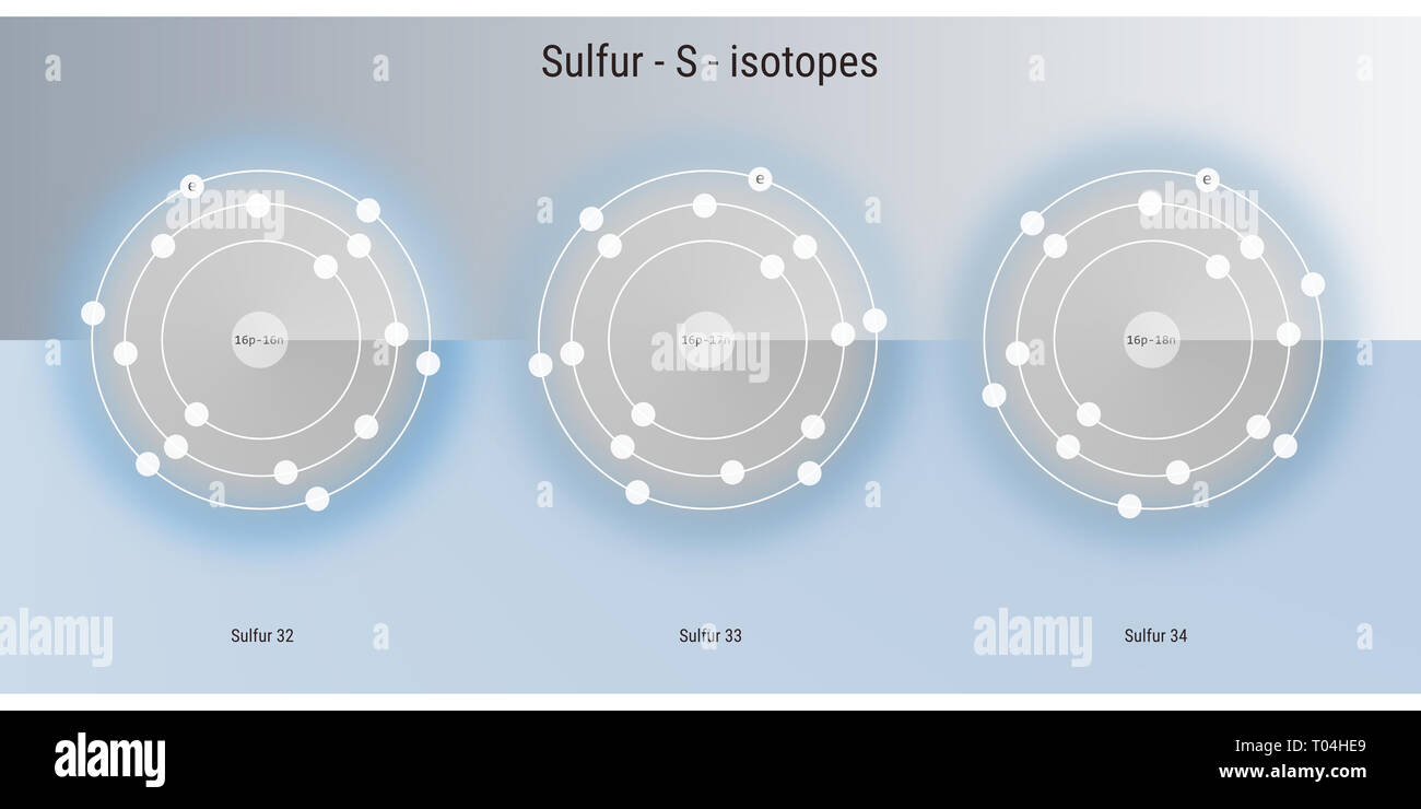 Sulfur isotope hi-res stock photography and images - Alamy